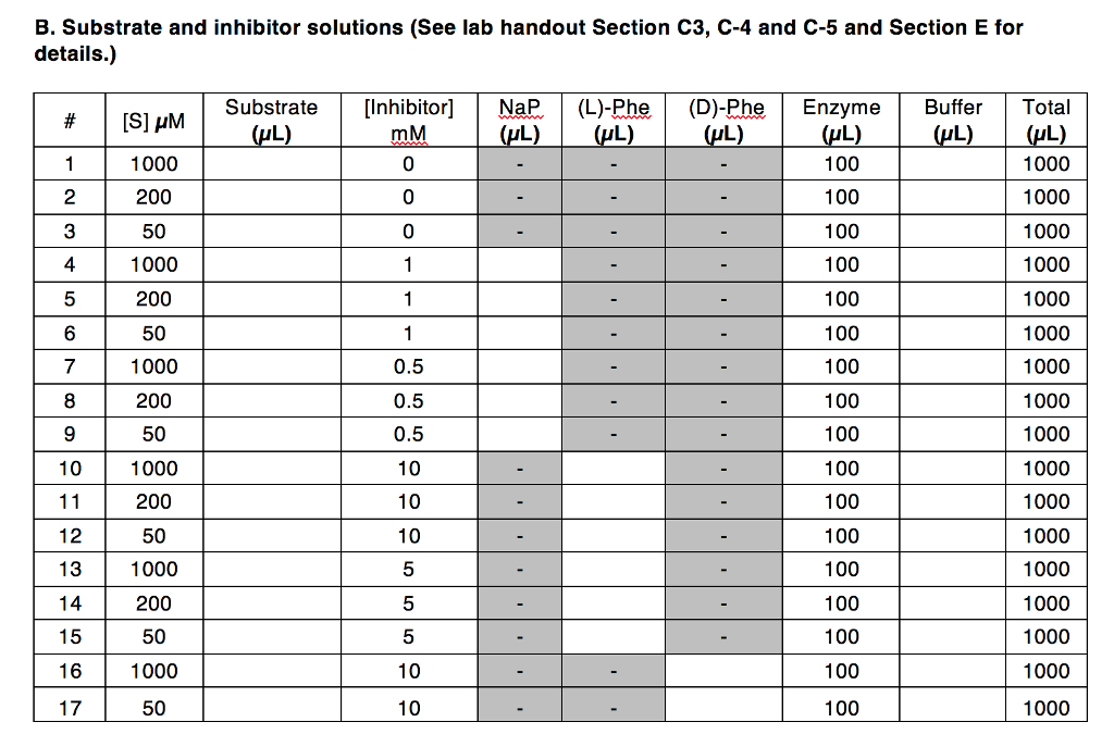 Solved Enzyme Kinetics II Pre-Lab Assignment Calculate the | Chegg.com