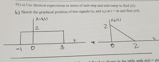 Solved #3) a) Use shortcut expressions in terms of unit-step | Chegg.com