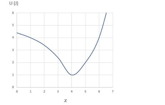 Solved In the figure provided, a 16.0 g particle is released | Chegg.com