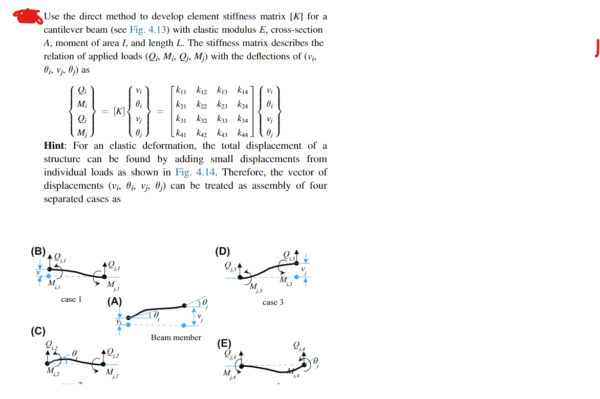 Solved Use the direct method to develop element stiffness | Chegg.com