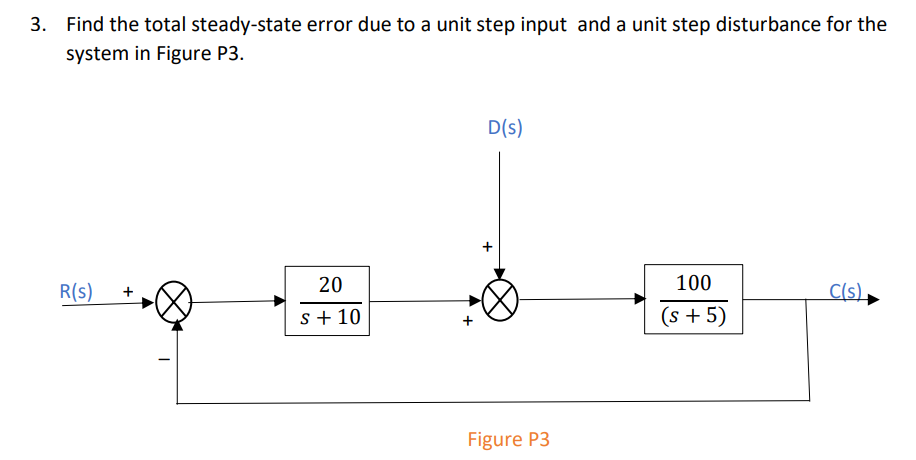 Solved 3. Find the total steady-state error due to a unit | Chegg.com