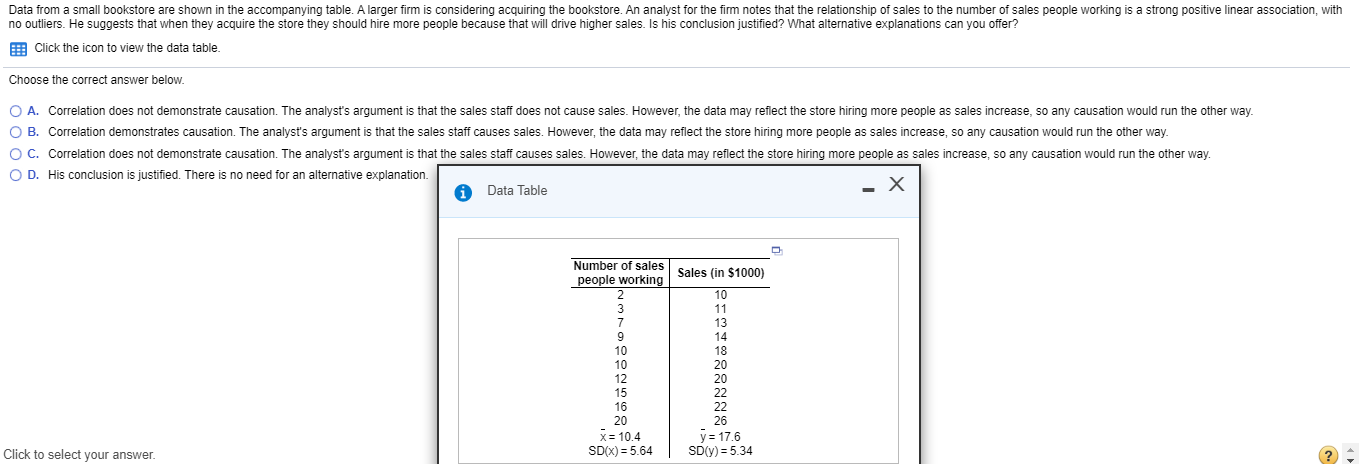 Solved Data from a small bookstore are shown in the | Chegg.com