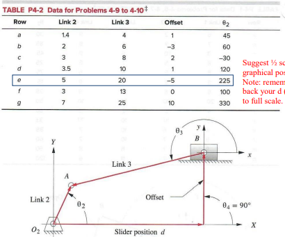 Solved TABLE P4-2 Data for Problems 4-9 to 4-10 | Chegg.com
