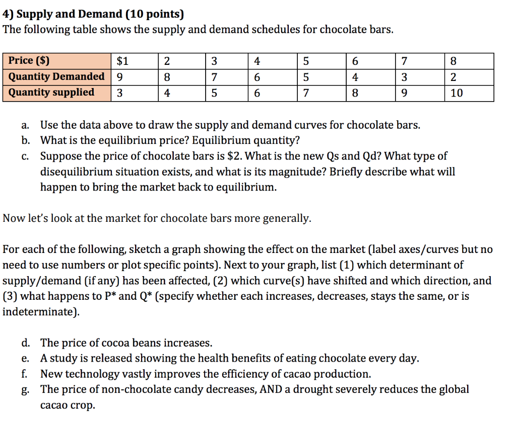 Solved 4) Supply and Demand (10 points) The following table | Chegg.com