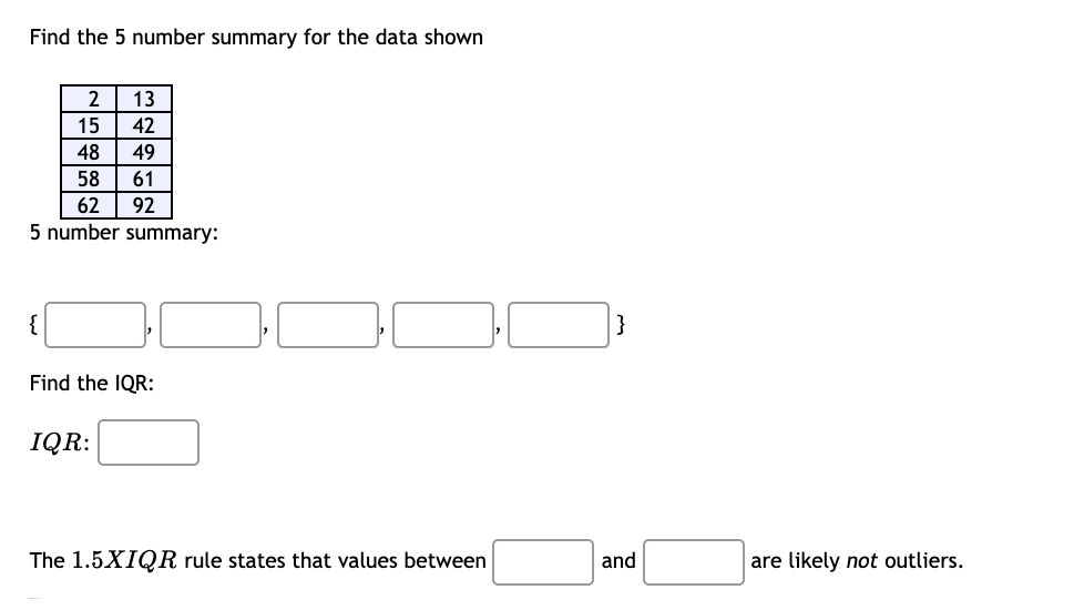 Solved Find the 5 number summary for the data shown 2 13 15 | Chegg.com