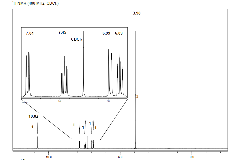Solved 1H NMR (400 MHz, CDCl3)13C NMR (101 MHz, CDCl3) ppm | Chegg.com