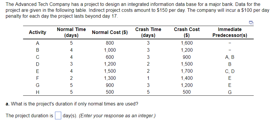 Solved The Advanced Tech Company has a project to design an | Chegg.com