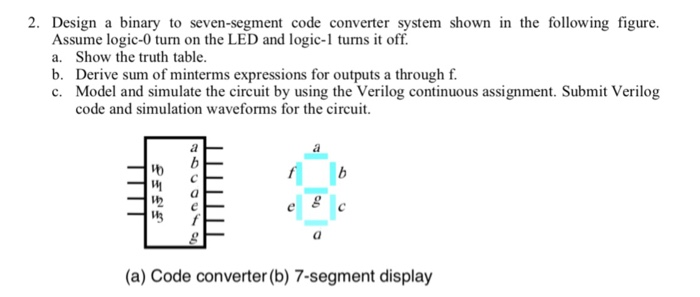 Solved 2. Design a binary to seven-segment code converter | Chegg.com