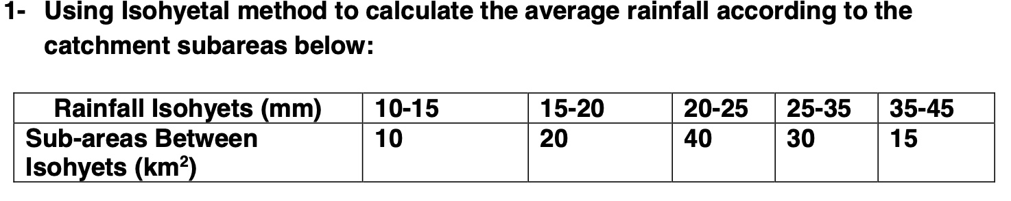Solved Using Isohyetal method to calculate the average | Chegg.com