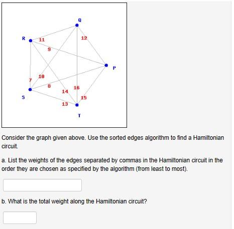 Solved Consider the graph given above. Use the sorted edges | Chegg.com