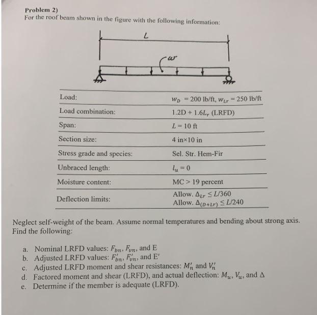 Solved Problem 2) For the roof beam shown in the figure with | Chegg.com