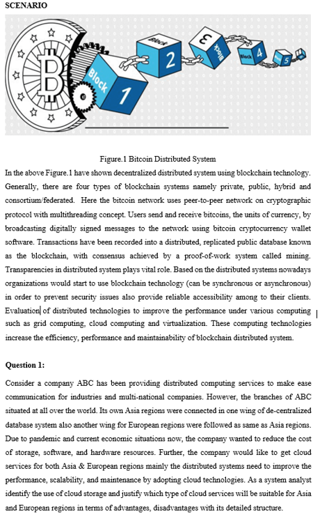 Solved SCENARIO Figure.1 Bitcoin Distributed System In the | Chegg.com