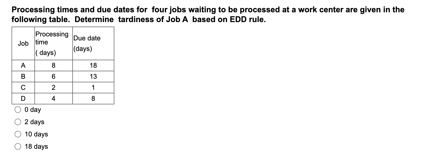 Solved Processing times and due dates for four jobs waiting | Chegg.com