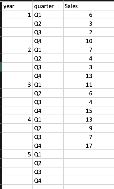 Solved year quarter Sales 1 Q1 6 Q2 3 Q3 2 Q4 10 2 Q1 7 Q2 4 | Chegg.com