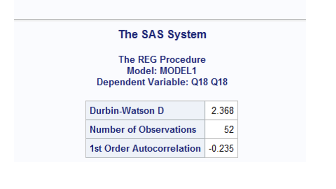 Solved The SAS System The REG Procedure Model: MODEL1 | Chegg.com