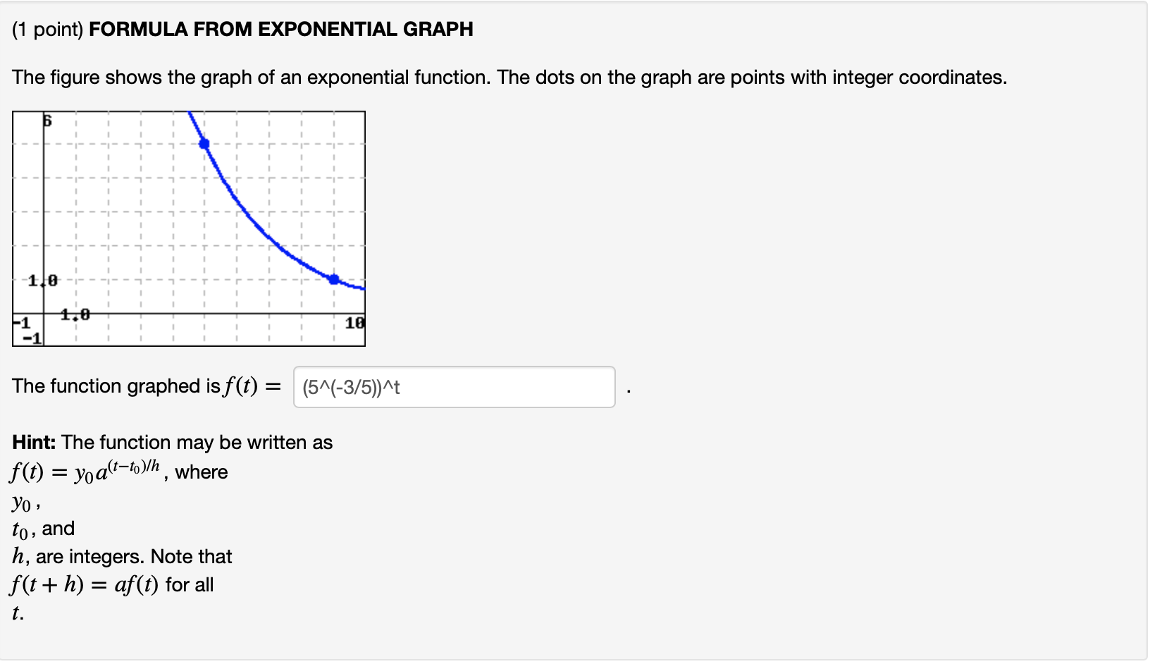 Solved (1 point) FORMULA FROM EXPONENTIAL GRAPH The figure | Chegg.com