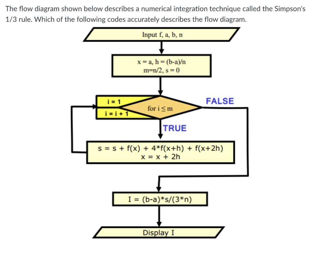 Solved The flow diagram shown below describes a numerical | Chegg.com