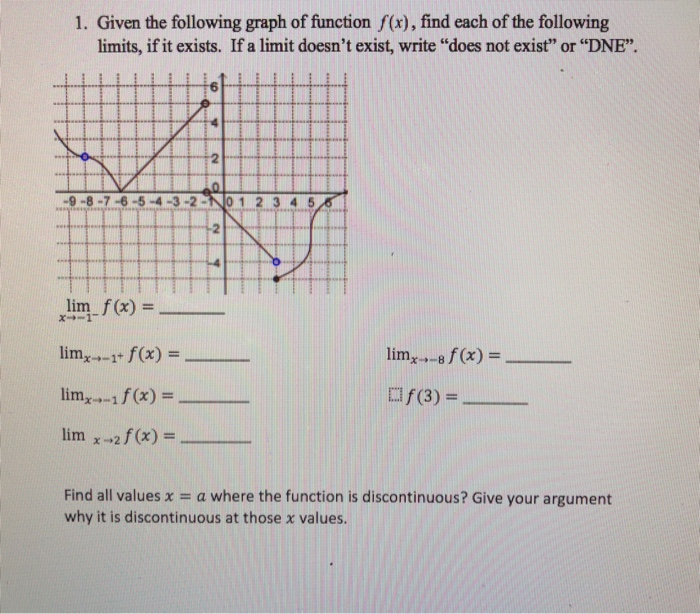 Solved 1. Given the following graph of function f(x), find | Chegg.com