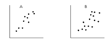 Solved 8. The two scatter plots shown generate the same line | Chegg.com