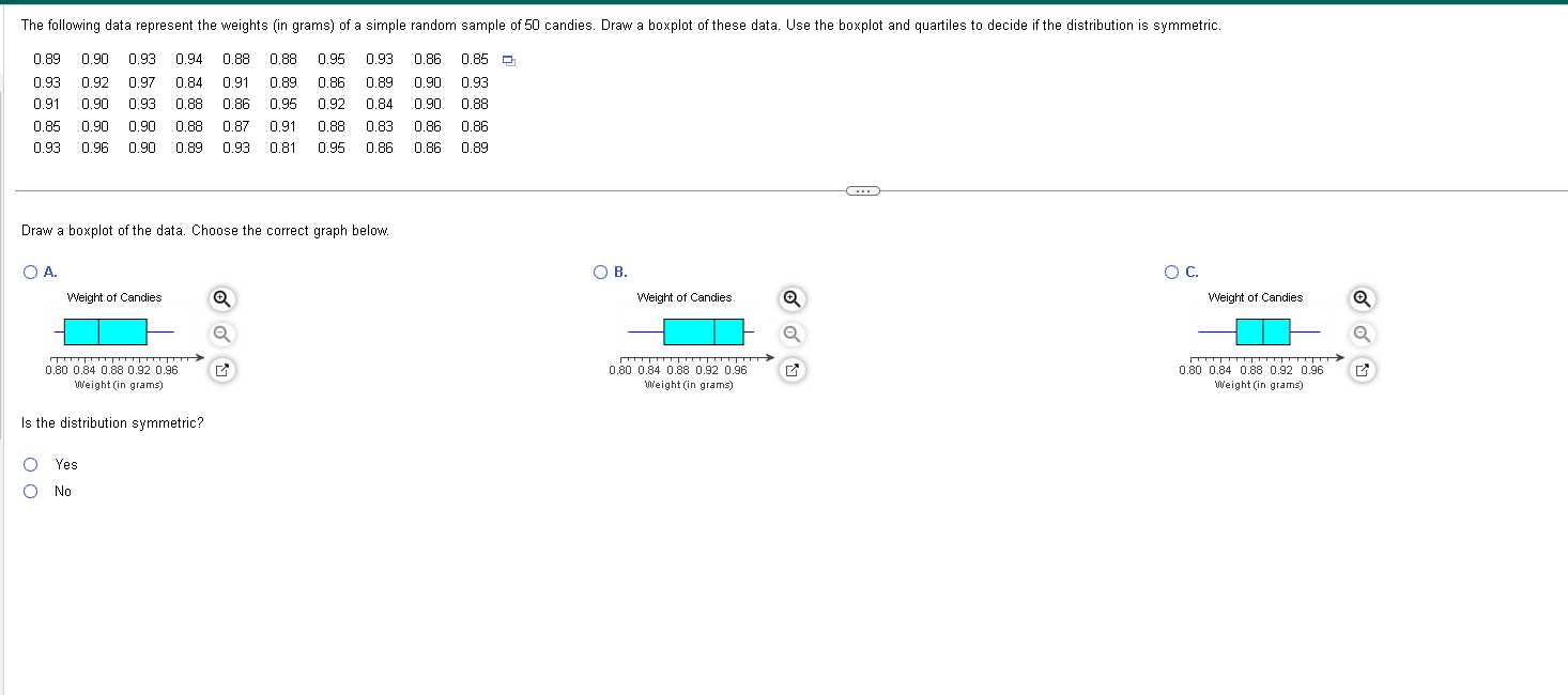 Solved Draw a boxplot of the data. Choose the correct graph | Chegg.com