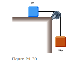 Solved n object with mass m1 = 3.00 ﻿kg, ﻿rests on a | Chegg.com