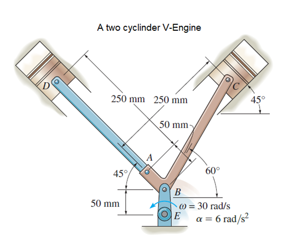Solved A two cyclinder V-Engine ос O 250 mm 250 mm 45° 50 mm | Chegg.com