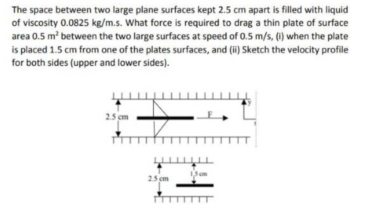 Solved The space between two large plane surfaces kept 2.5 | Chegg.com