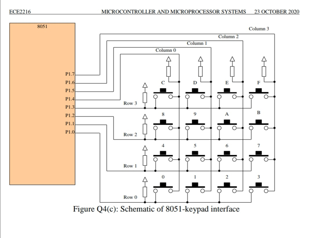 (c) Complete the assembly language subroutine in | Chegg.com