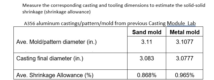 Measure the corresponding casting and tooling | Chegg.com