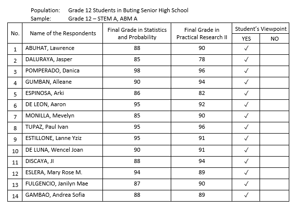 Solved No. Population: Grade 12 Students in Buting Senior | Chegg.com