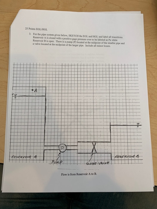Solved 25 Points EGL/HGL 3. For the pipe system given below, | Chegg.com