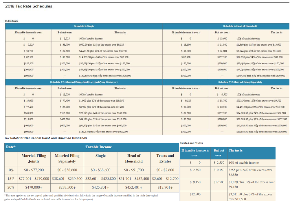 Solved 2018 Tax Rate Schedules Schedule X-Single Schedule Z | Chegg.com