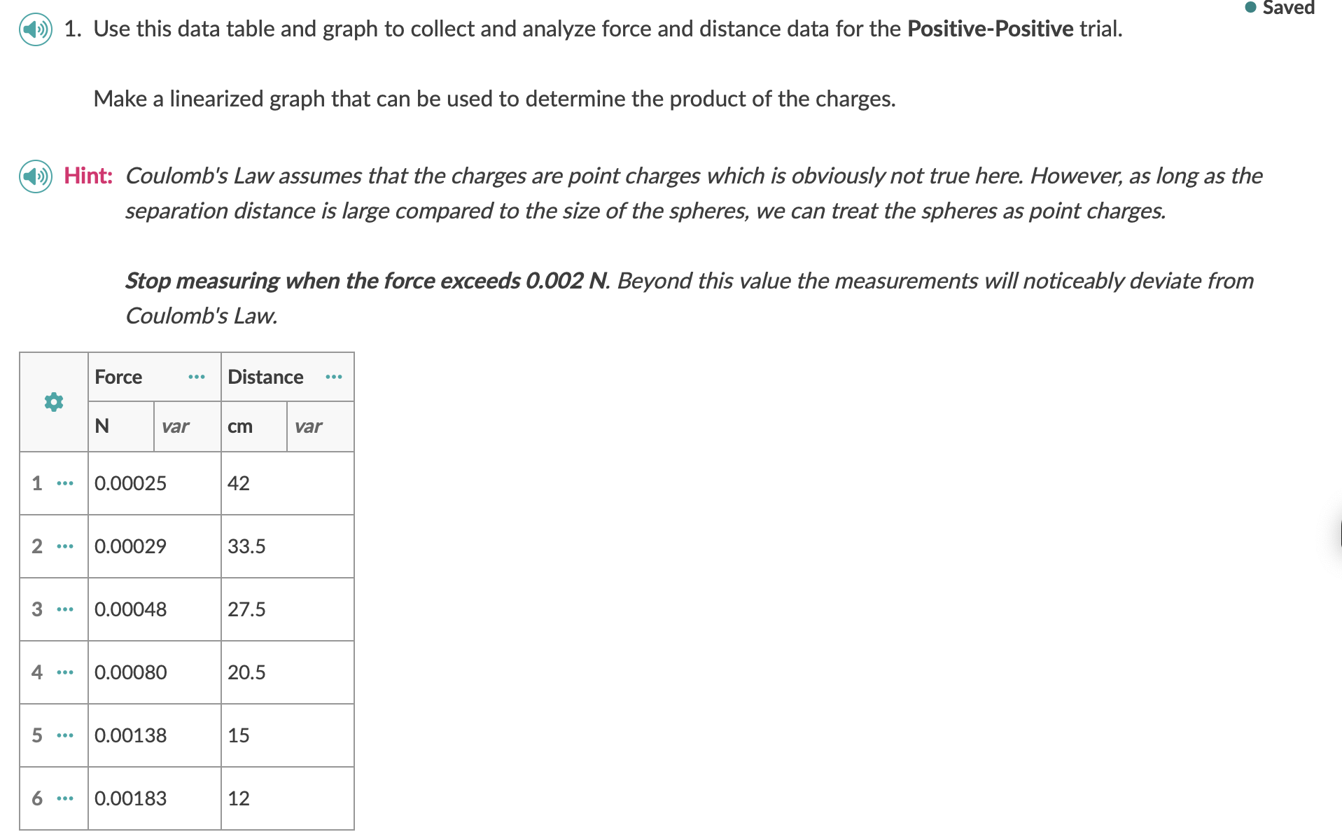 Solved Lab: Based on your linear regression, what is the | Chegg.com