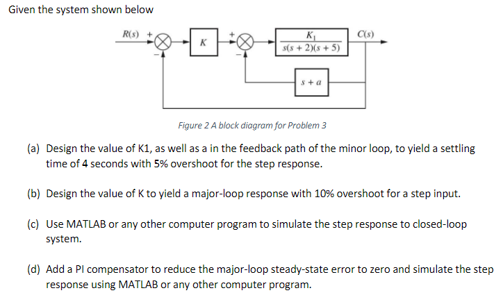 Solved Given the system shown below Figure 2 A block diagram | Chegg.com