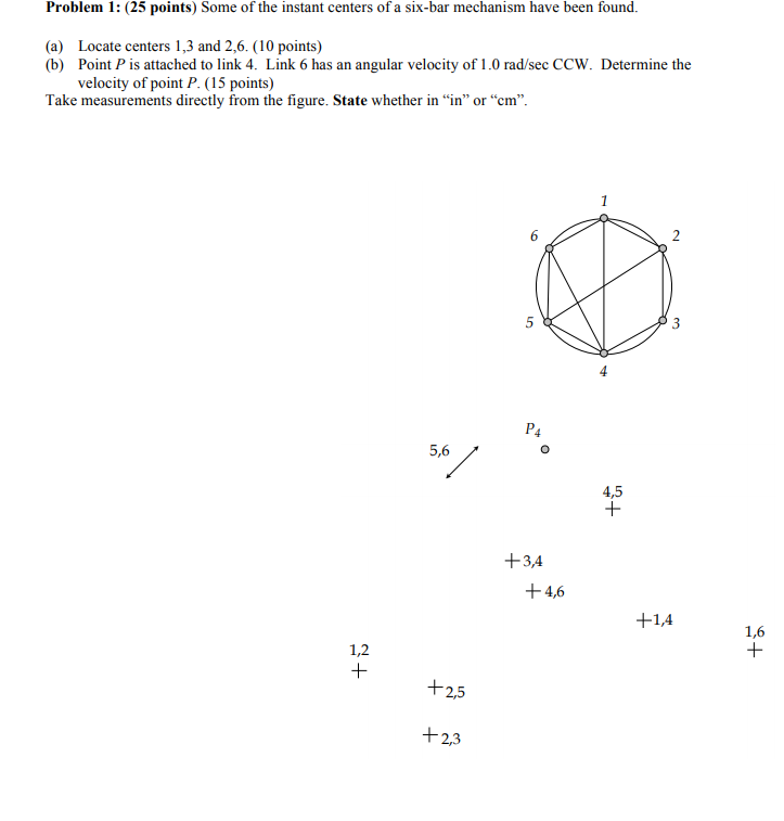 Problem 1: (25 points) Some of the instant centers of | Chegg.com