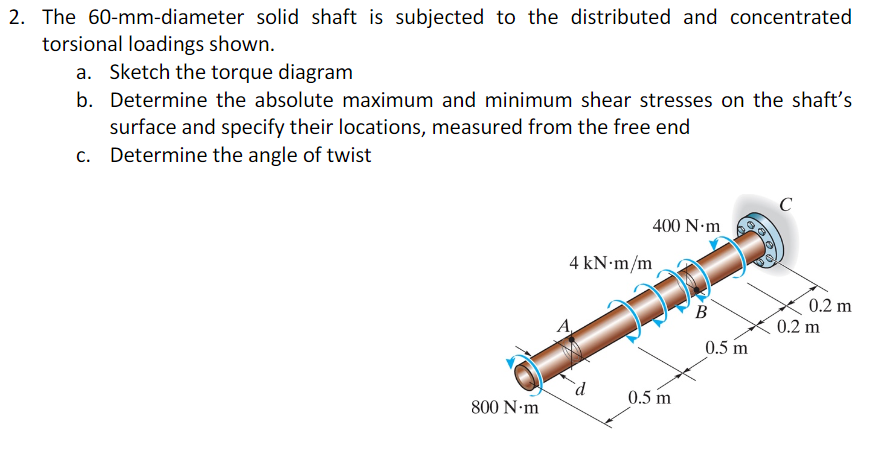 Solved 2. The 60-mm-diameter solid shaft is subjected to the | Chegg.com