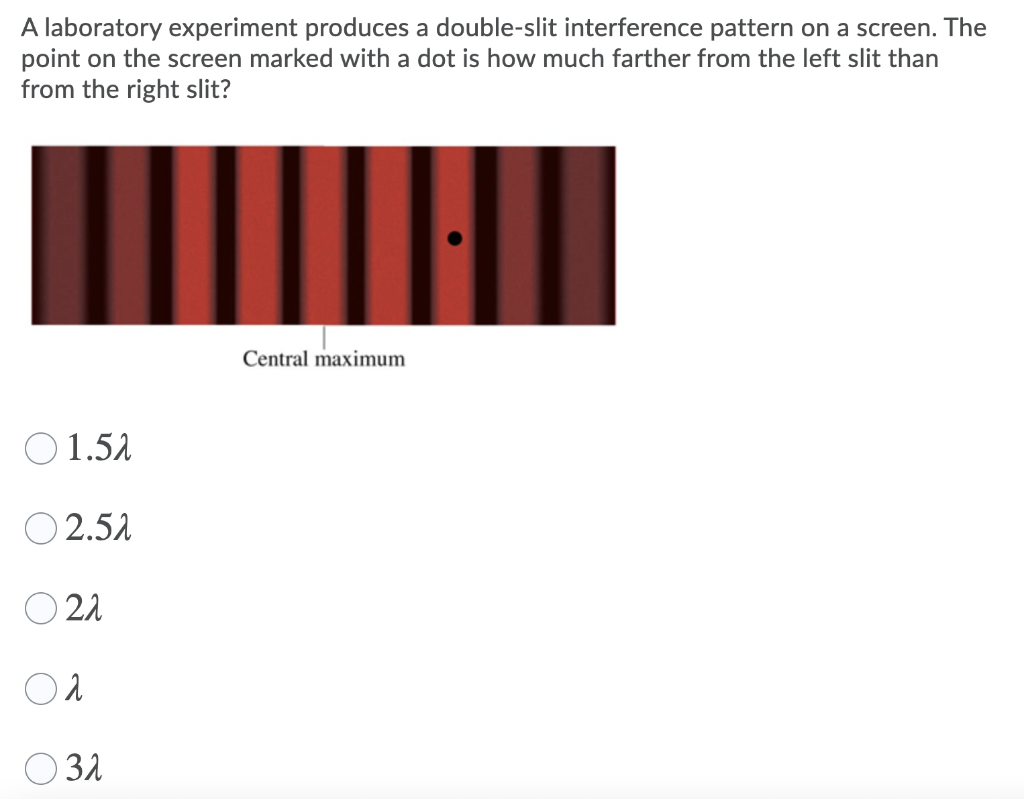 Solved A laboratory experiment produces a double-slit | Chegg.com