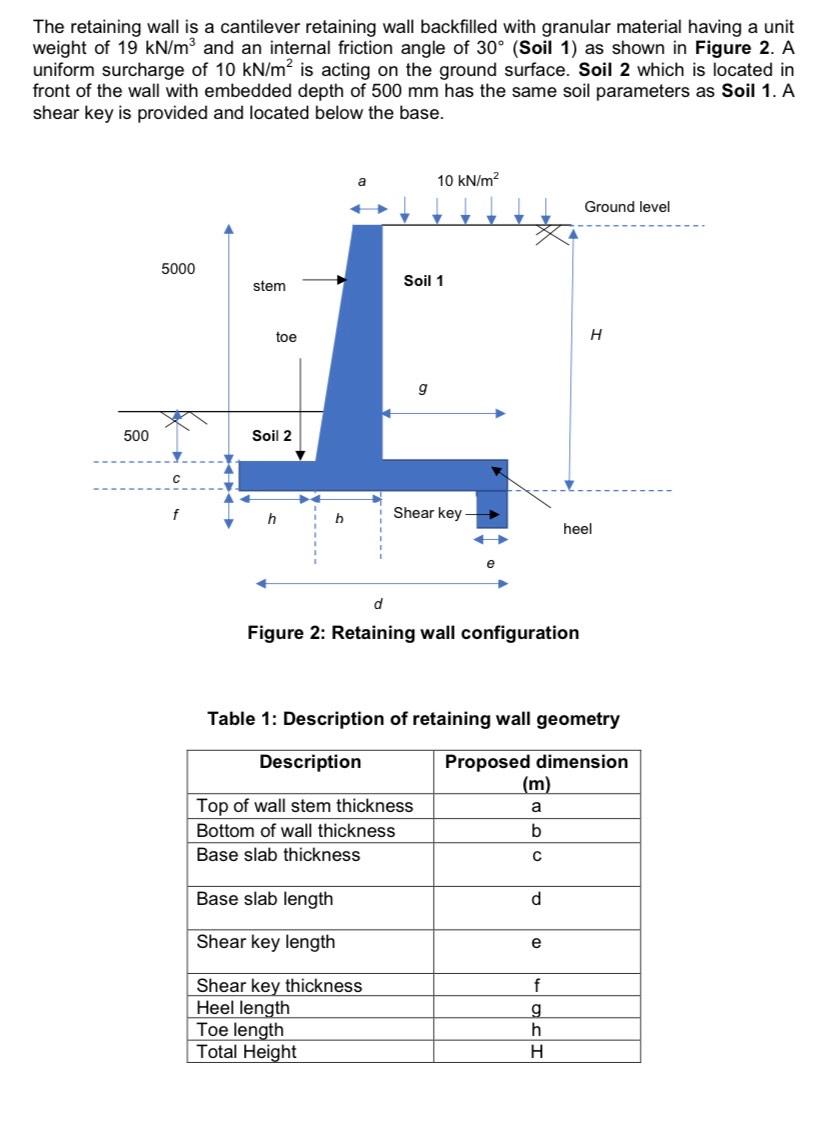 Solved 4.0 Problem Statement Retaining walls have primary | Chegg.com