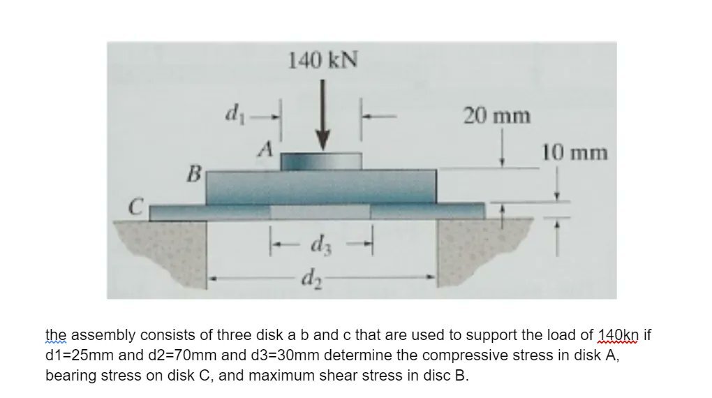 Solved the assembly consists of three disk ab and c that are | Chegg.com