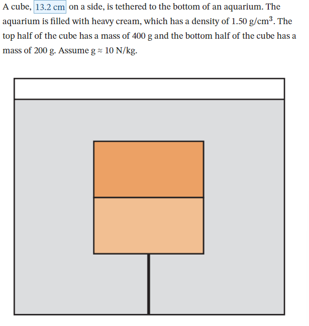 Solved A cube, , ﻿on a side, is tethered to the bottom of an | Chegg.com