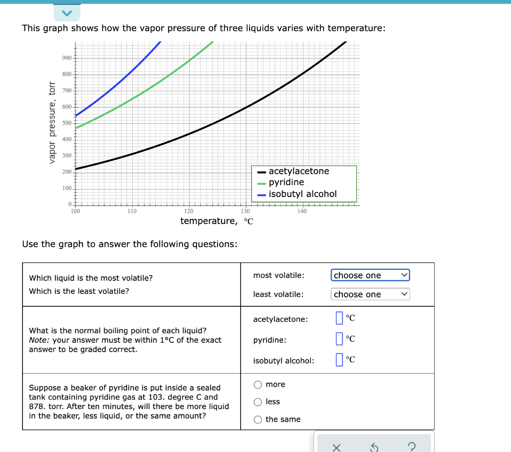 [Solved]: This graph shows how the vapor pressure of three
