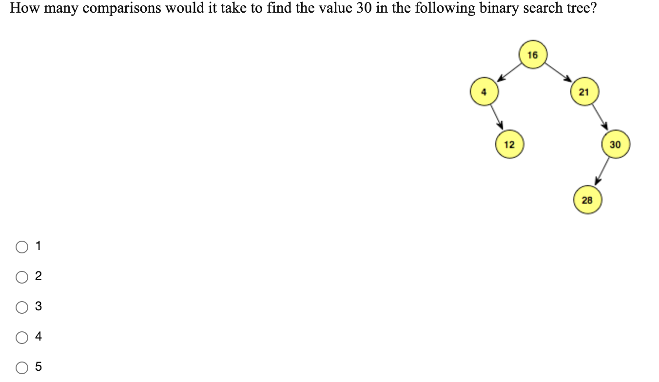 Solved How many comparisons would it take to find the value | Chegg.com