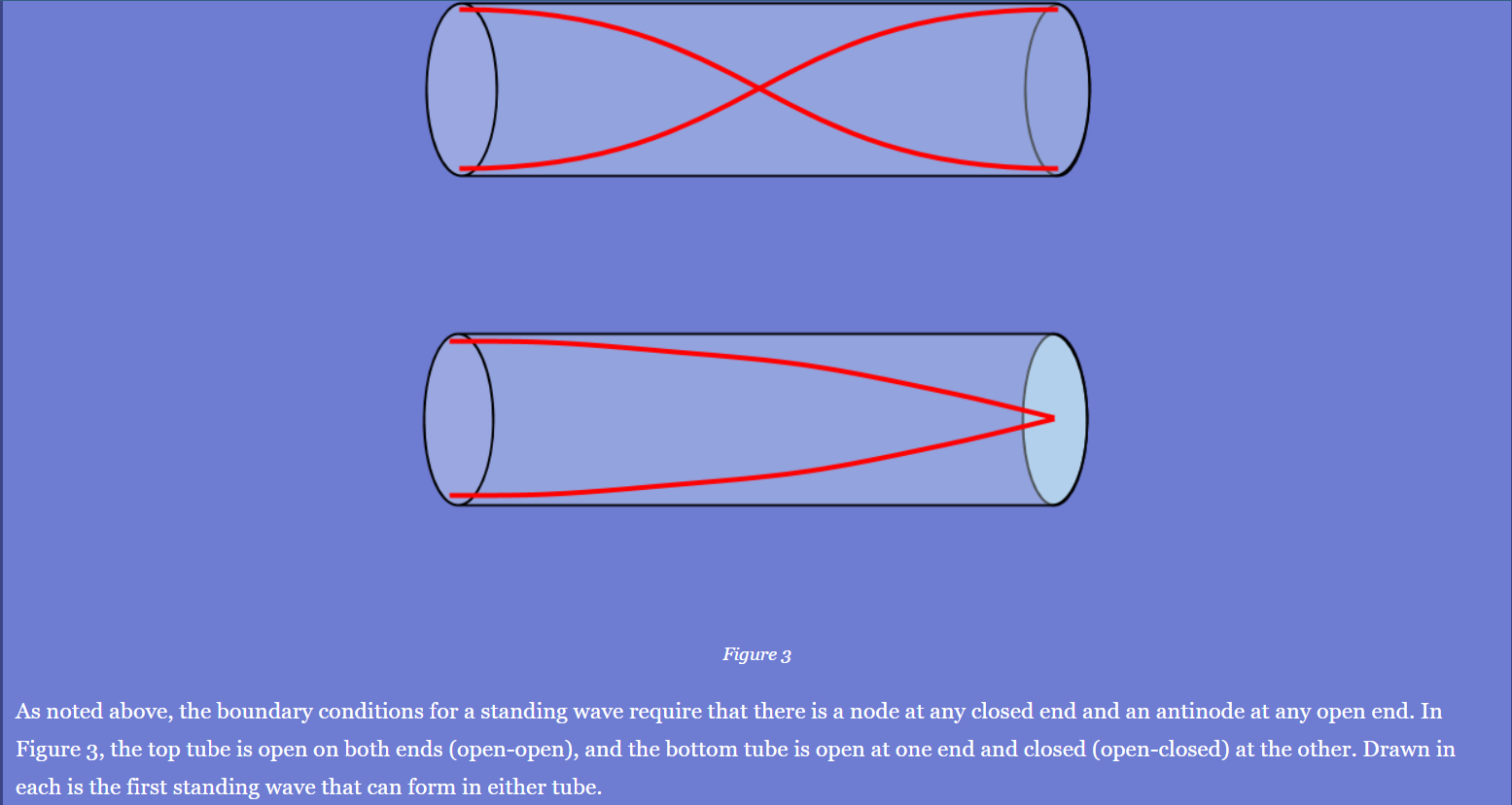 Solved Figure 3 As noted above, the boundary conditions for | Chegg.com