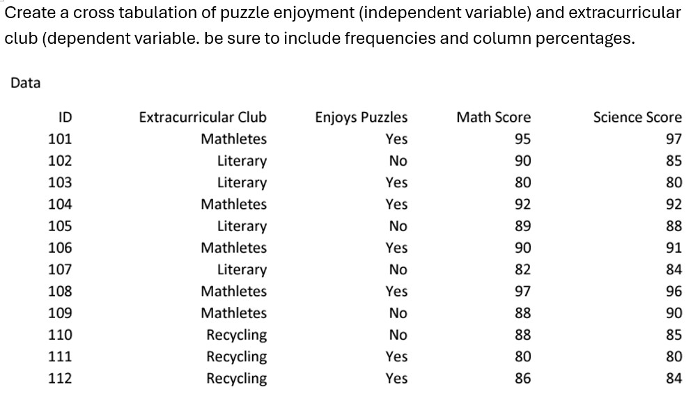 Solved Create a cross tabulation of puzzle enjoyment | Chegg.com