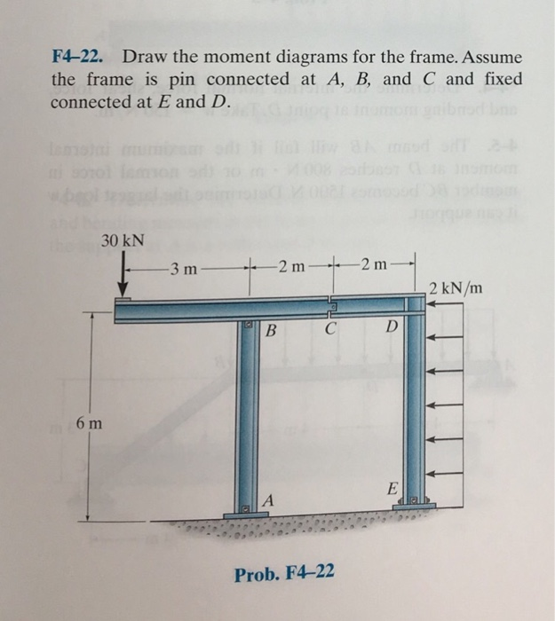 Solved F4-22. Draw the moment diagrams for the frame. Assume | Chegg.com