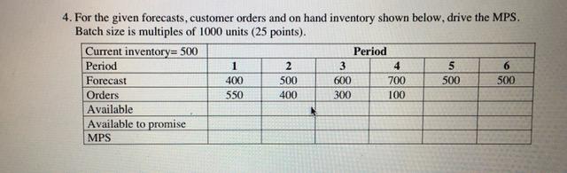 Solved 4. For the given forecasts, customer orders and on | Chegg.com