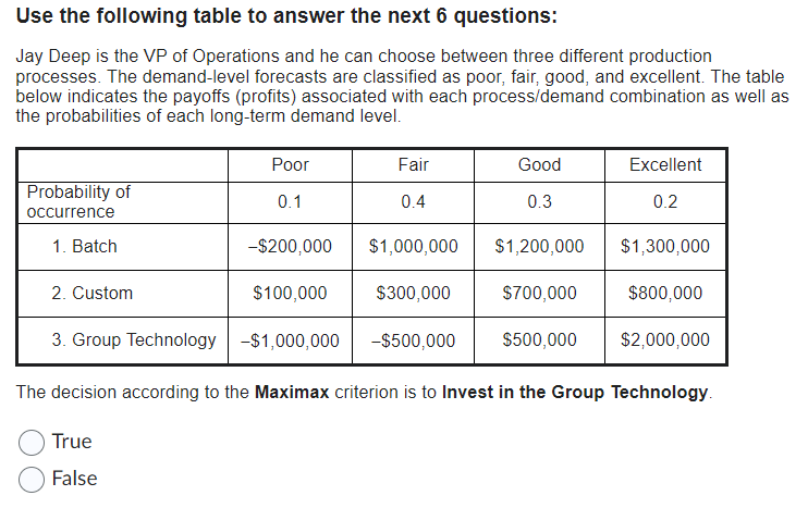 Solved Use the following table to answer the next 6 | Chegg.com