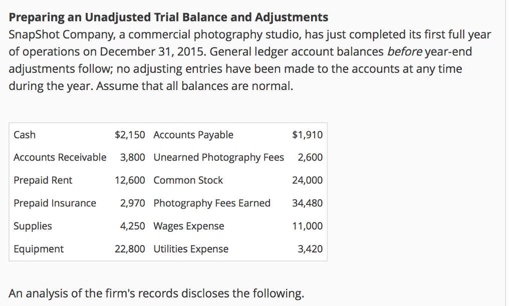 Solved Preparing an Unadjusted Trial Balance and Adjustments | Chegg.com