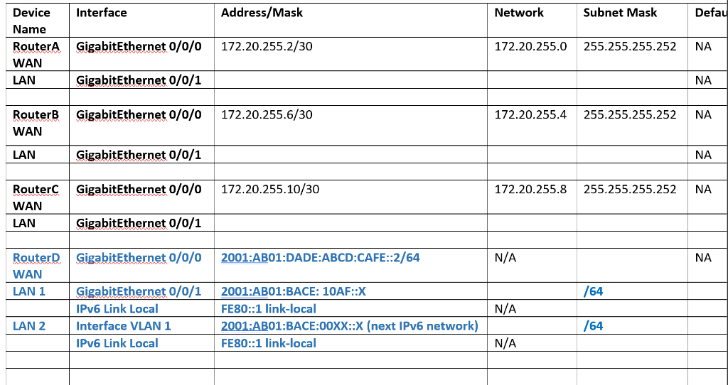 Based on the data present, fill in a valid IP | Chegg.com
