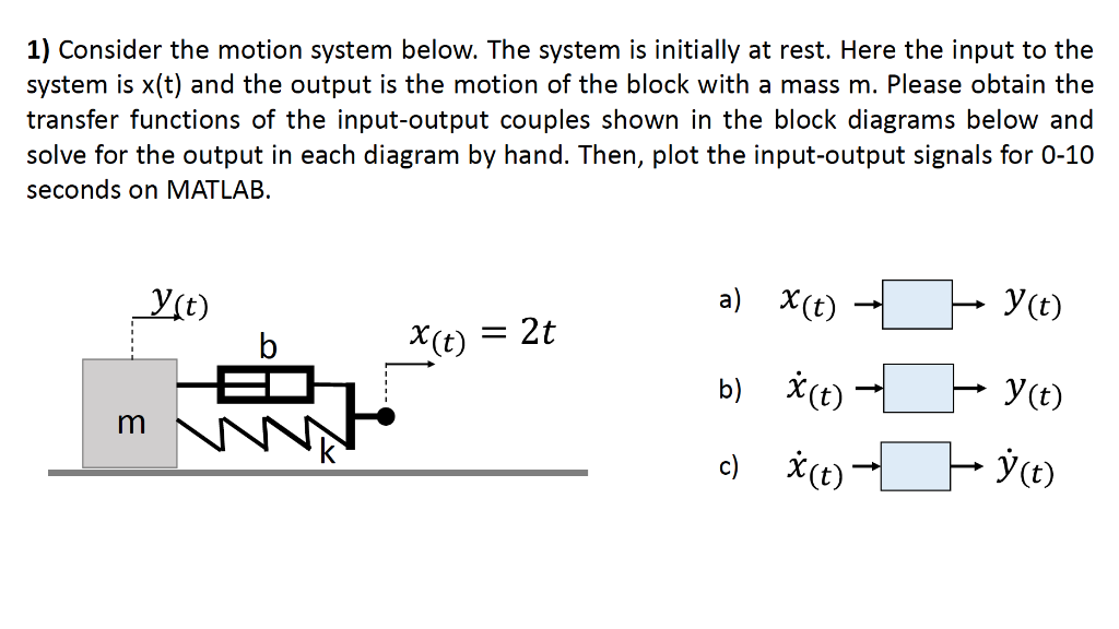 Solved 1) Consider the motion system below. The system is | Chegg.com